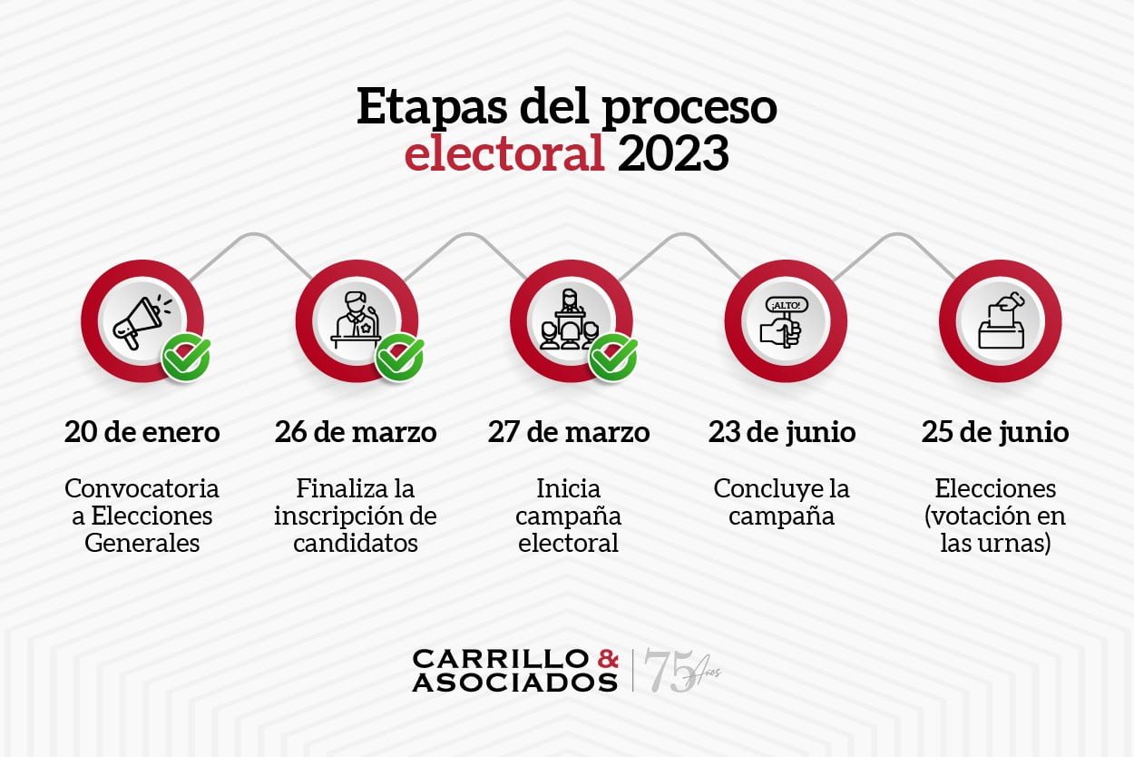 Arranca la campaña electoral en Guatemala - Carrillo & Asociados