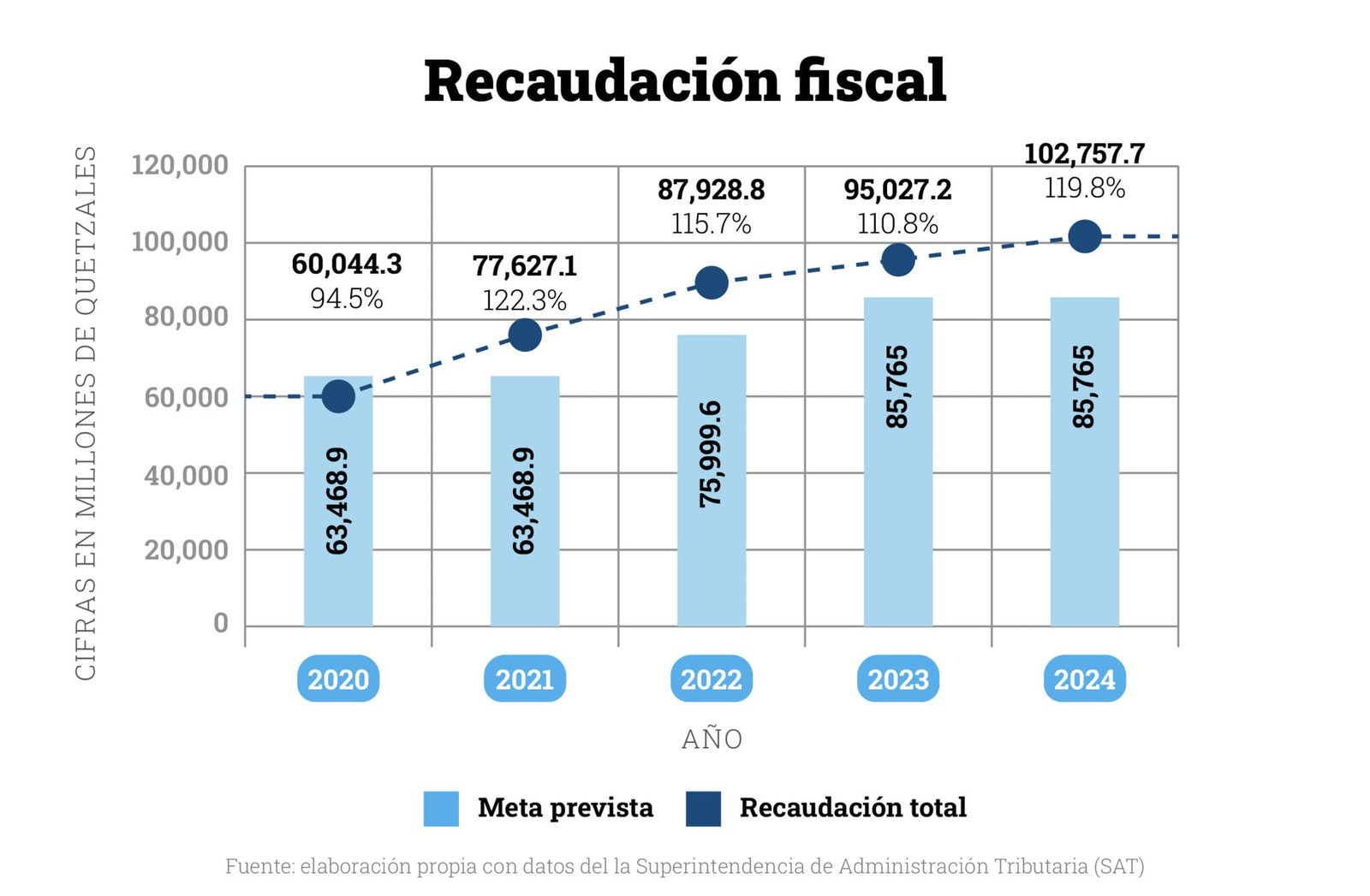 Indicadores macroeconómicos para 2025 - Carrillo & Asociados