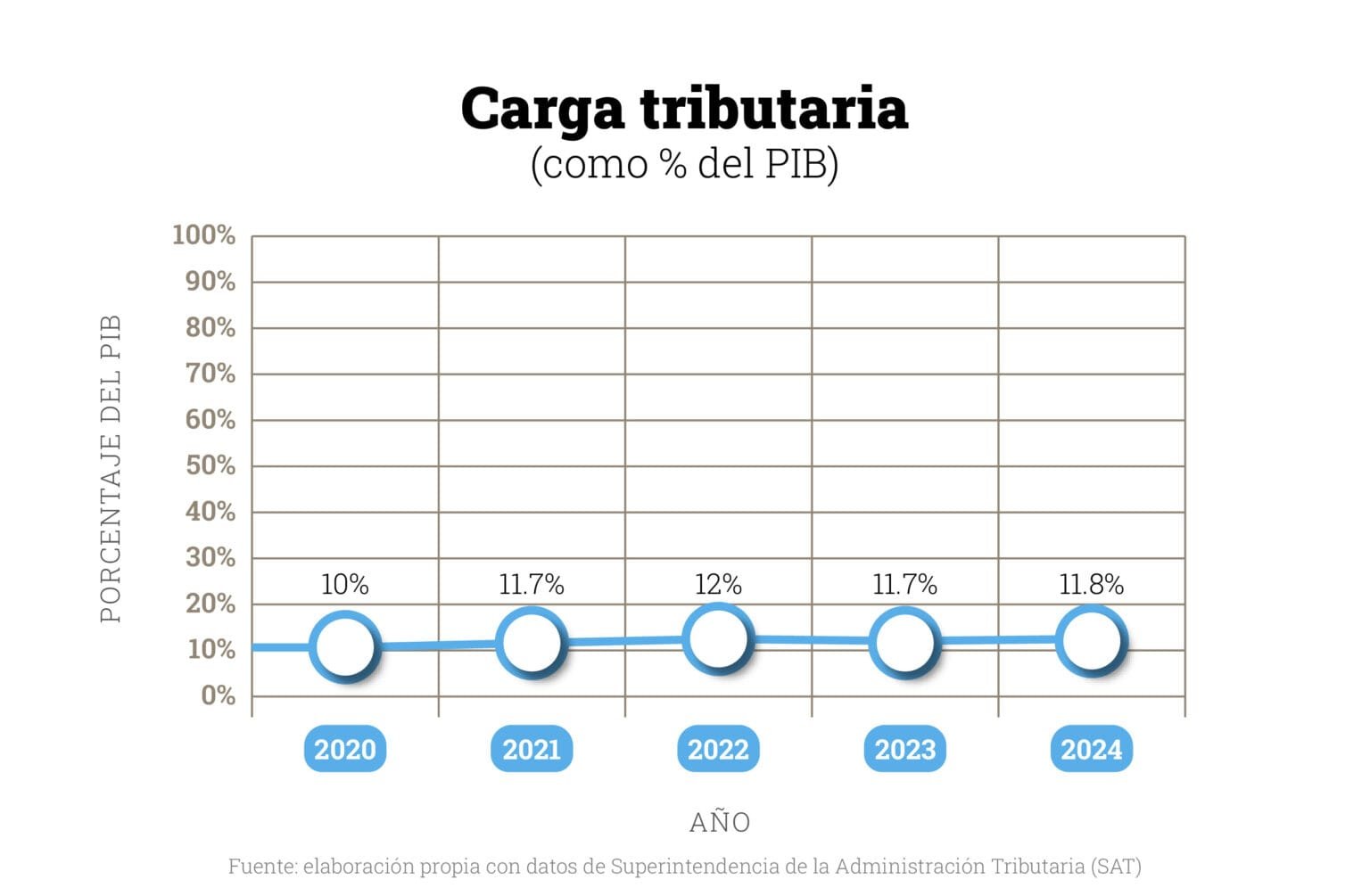 Indicadores macroeconómicos para 2025 - Carrillo & Asociados